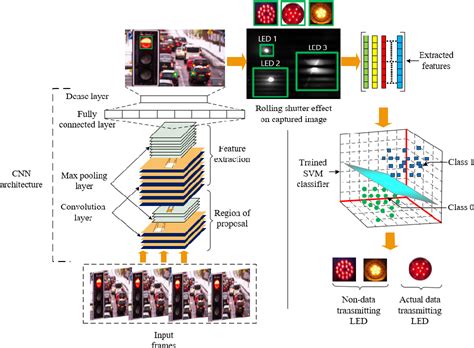 Figure 1 From Design Of An Svm Classifier Assisted Intelligent Receiver For Reliable Optical