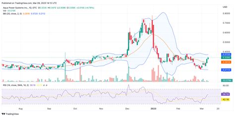 Lessons From Successfull Algo Traders Ralgotrading