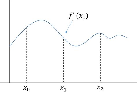 03 Kalman Filter Kalman Filter Is A Way Of Incorporating By Ching