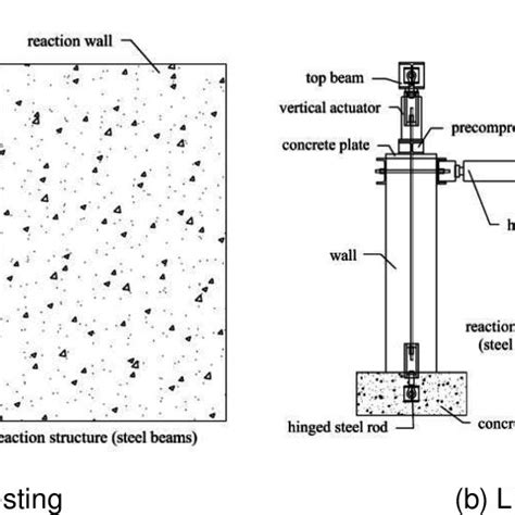 Overturning Moment Vs Rotation Hysteretic Curves And Envelopes