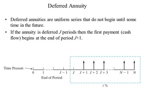 Dentrodabiblia Deferred Annuity Formulas