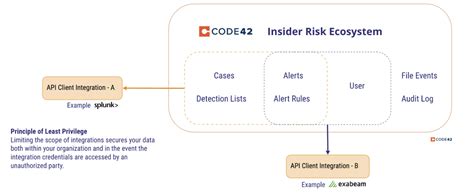 What Is The Principle Of Least Privilege And Why Its Important Security Boulevard