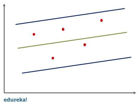 Linear Regression For Machine Learning Intro To ML Algorithms Edureka