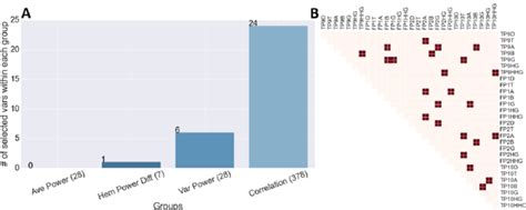 A Categorical Distribution Of L1 Logistic Regression Selected Download Scientific Diagram