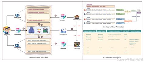 Text2sql数据集和技术方案整理 Csdn博客