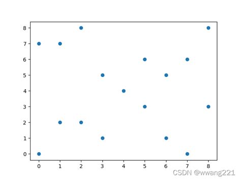 基于python下skoga的遗产算法解决cvrp(含容量约束的车辆最短路径)问题 Csdn博客 基于python下skoga的遗产算法解决cvrp(含容量约束的车辆最短路径)问题 Csdn博客