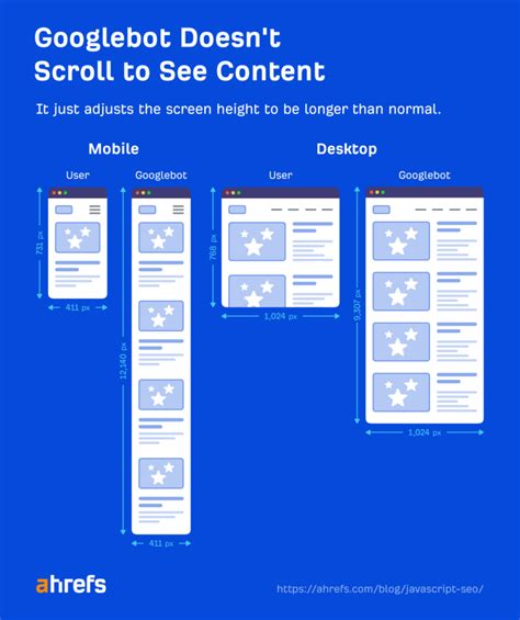 JavaScript SEO Issues Best Practices