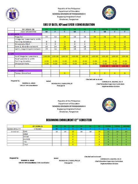 Shs Sf Data Kpi And Sfcr 1 Consolidation Schools Division Of