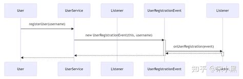 详解spring事件监听 知乎