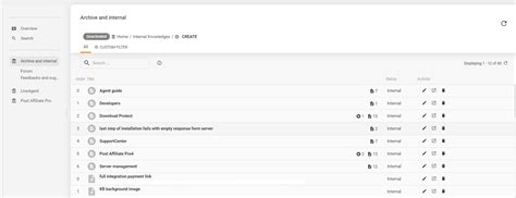 12 Knowledge Management Metrics In 2025 Kpis