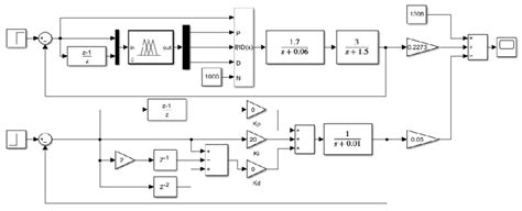 Simulink Simulation Of Center Wavelength Control Of Sld Light Source Download Scientific Diagram