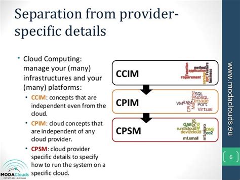 model driven approach for design and execution of applications on mul…