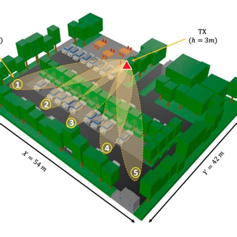 General View Of The Simulated 3d Scenario Download High Resolution