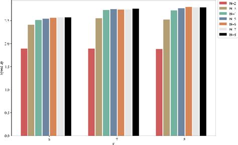 Figure 4 From Lossless Acceleration Of Large Language Model Via