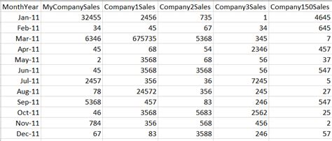 Is There A Machine Learning Algorithm To Find Similar Sales Patterns Artificial Intelligence
