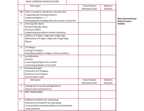 Year 3 Term 1 Mathematics Course Outline 2024 2025 Pdf