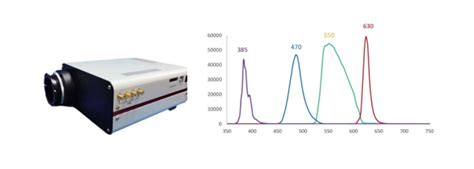 Structured Illumination Microscopy