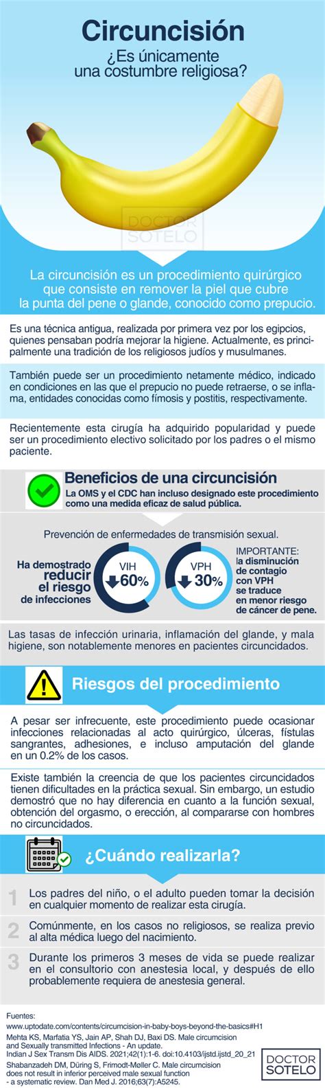 Circuncisión Dr René Sotelo