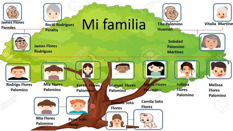Como Es Un Arbol Genealogico At Jennie Wilson Blog