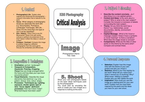 Photography Critical Analysis Teaching Resources