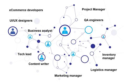 How To Create The Best Ecommerce Team Structure Geomotiv