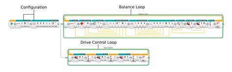 simultaneous loop ni community