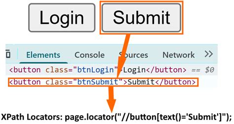 Playwright Locators In Java Complete Guide With Examples