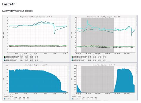 Zero IoT An Open Source Monitoring System For IoT Projects