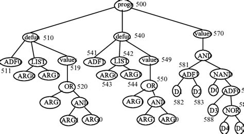 2 Program Consisting Of Two Two Argument Function Defining Branches