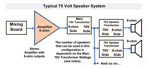 70 Volt Constant Voltage Speaker Systems Avcss Tech World