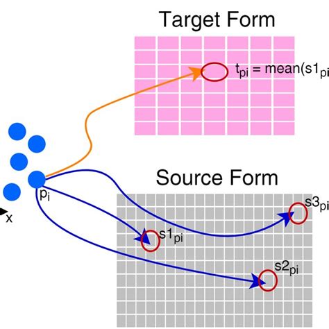 Illustration Of The Projection Algorithm Download Scientific Diagram
