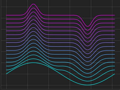 GitHub Harveyormston Osc Gen Python Package To Create And Manage Oscillator Wavetables