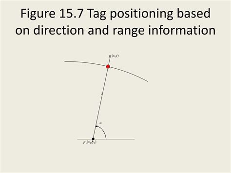 Chapter 15 Principles And Techniques Of Rfid Positioning Ppt Download