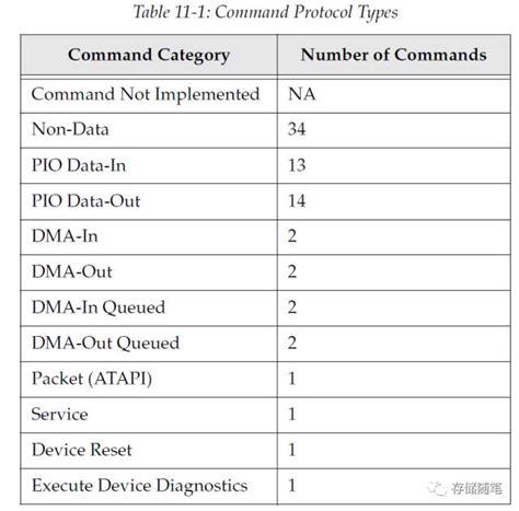 sata系列专题之四：4 1 command layer命令分类详细解析 sata管理命令 csdn博客