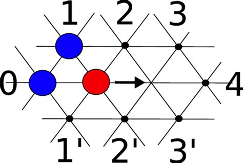 Color Online Sample Configuration On Triangular Lattice Indicating