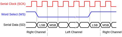 Using Fpgas For Audio Processing Jaeblog Jaeblog