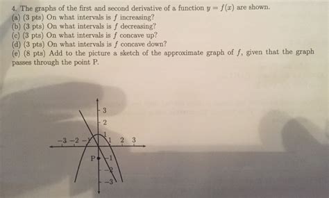 Solved The Graphs Of The First And Second Derivative Of A Chegg