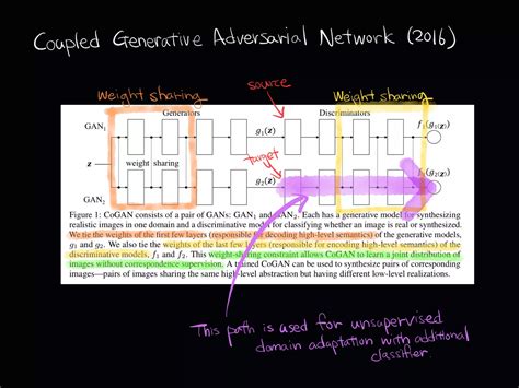 Domain Adaptation Methods Pdf