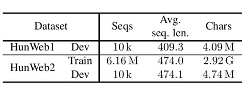 Dilated Convolutional Neural Networks For Lightweight Diacritics
