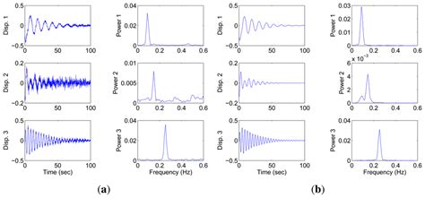 Sensors Free Full Text Sparse Component Analysis Using Time