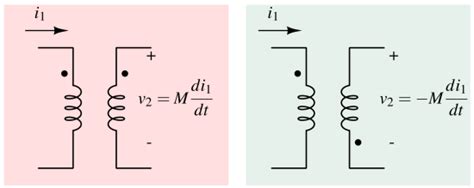 transformer s dot notation definition concept