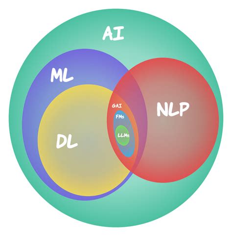 Deepening Our Understanding Of Artificial Intelligence From Machine