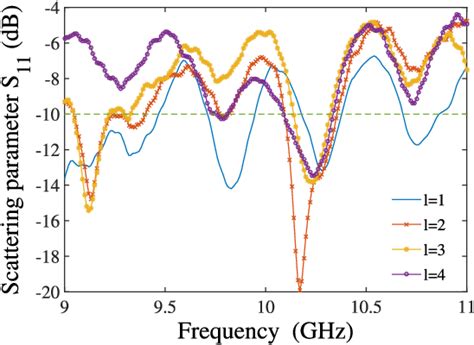 Figure 6 From A Compact Pattern Reconfiguration Antenna Based On Multimode Plane Spiral Oa