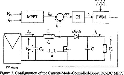 Figure 3 From An Improved Maximum Power Point Tracking Algorithm With Current Mode Control For