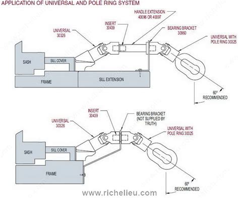 Universal Joint Richelieu Hardware