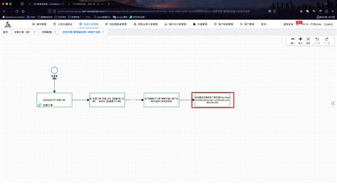 Bug 3078 【系统管理 流程配置】自己配置的链接，无法识别并跳转 物流管理系统 禅道