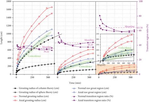 Comparisons Between Numerical Simulation And Theoretical Calculation Of Download Scientific