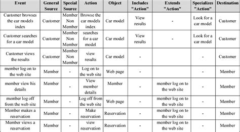 What Is The Use Of Event Table At Cassandra Edwards Blog