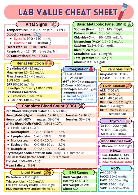 Normal Lab Values Cheat Sheet