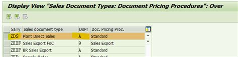 Sap Sd 基础知识之定价中的条件技术condition Technique In Pricingsap Pricing 表 Csdn博客